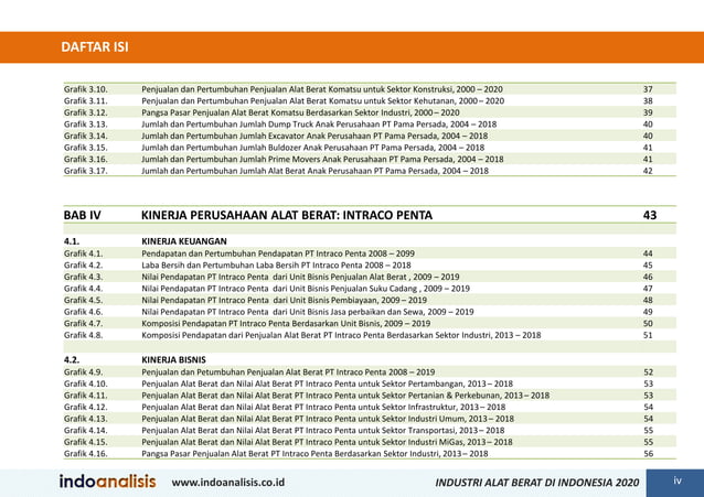 Laporan Industri Alat Berat di Indonesia 2020 | PDF