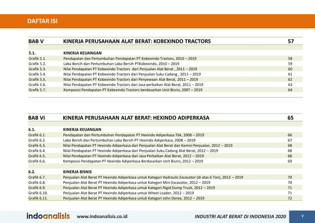 Laporan Industri Alat Berat di Indonesia 2020 | PDF