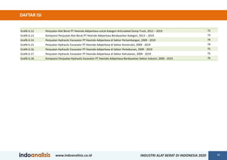 Laporan Industri Alat Berat di Indonesia 2020 | PDF