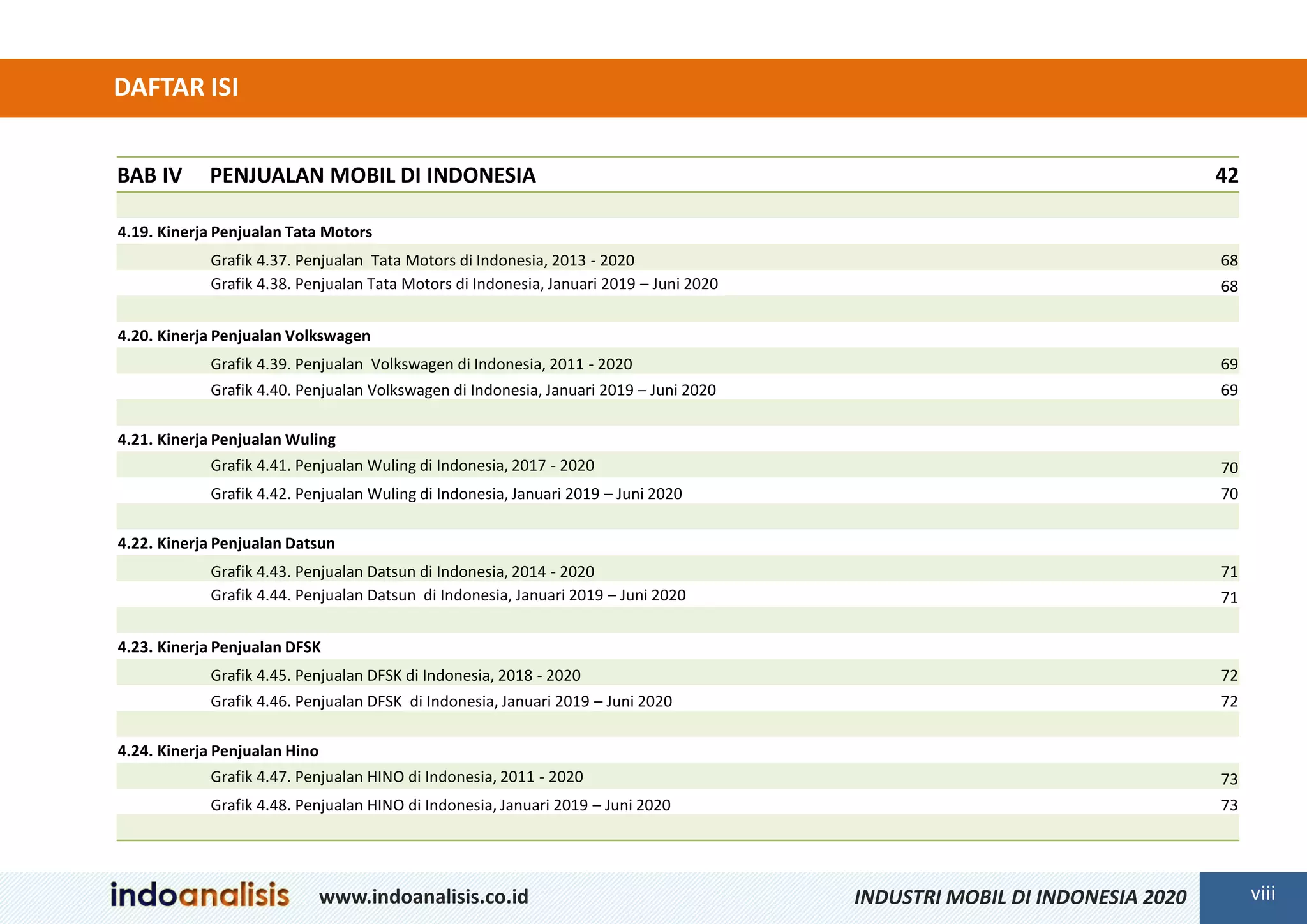 Laporan Industri mobil di Indonesia 2020 | PDF