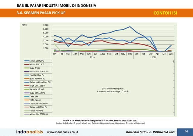 Laporan Industri mobil di Indonesia 2020 | PDF