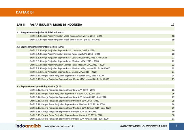 Laporan Industri mobil di Indonesia 2020 | PDF
