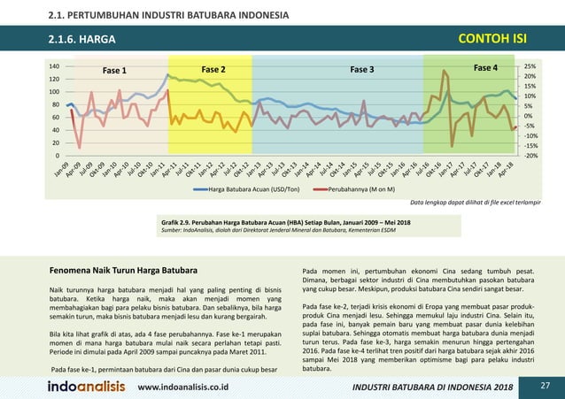 Laporan Industri Batubara di Indonesia 2018 | PDF