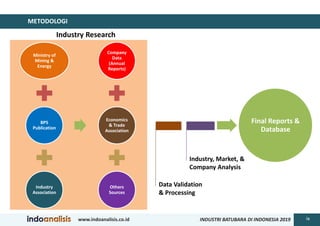 Laporan Industri Batubara Indonesia 2019 | PPT