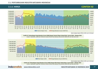Laporan Industri Batubara Indonesia 2019 | PPT