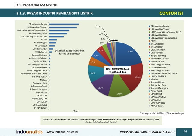 Laporan Industri Batubara Indonesia 2019 | PPT