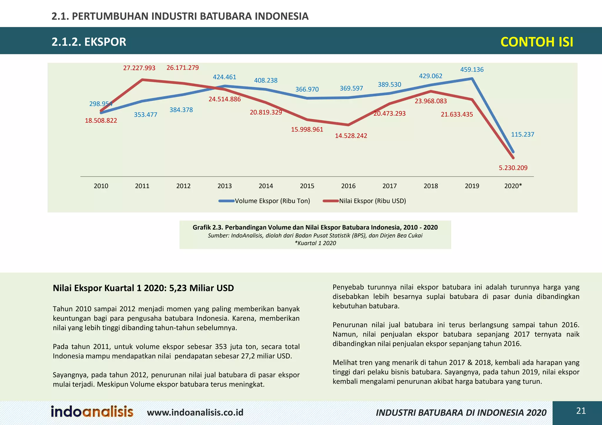 Laporan Industri Batubara Indonesia 2020 | PPT