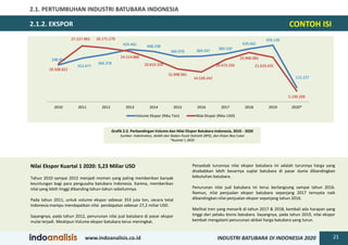 Laporan Industri Batubara Indonesia 2020 | PPT