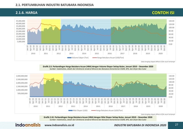 Laporan Industri Batubara Indonesia 2020 | PPTX