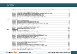 Laporan Industri Batubara Indonesia 2020 | PPTX