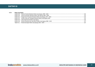 Laporan Industri Batubara Indonesia 2020 | PPTX