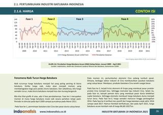 Laporan Industri Batubara Indonesia 2021 | PDF