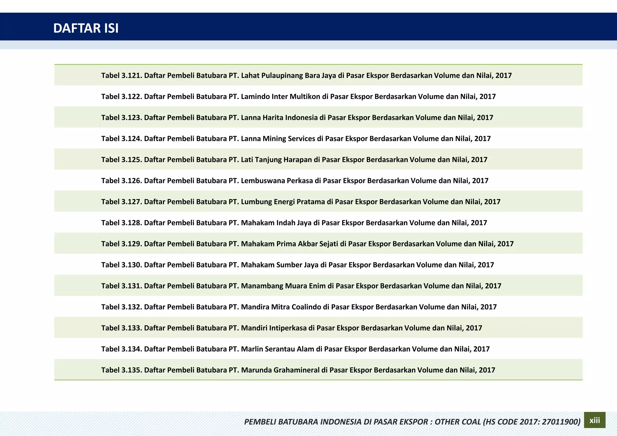 Daftar Pembeli Batubara Indonesia di Pasar Ekspor 2017 (Non Bituminous Coal) | PDF