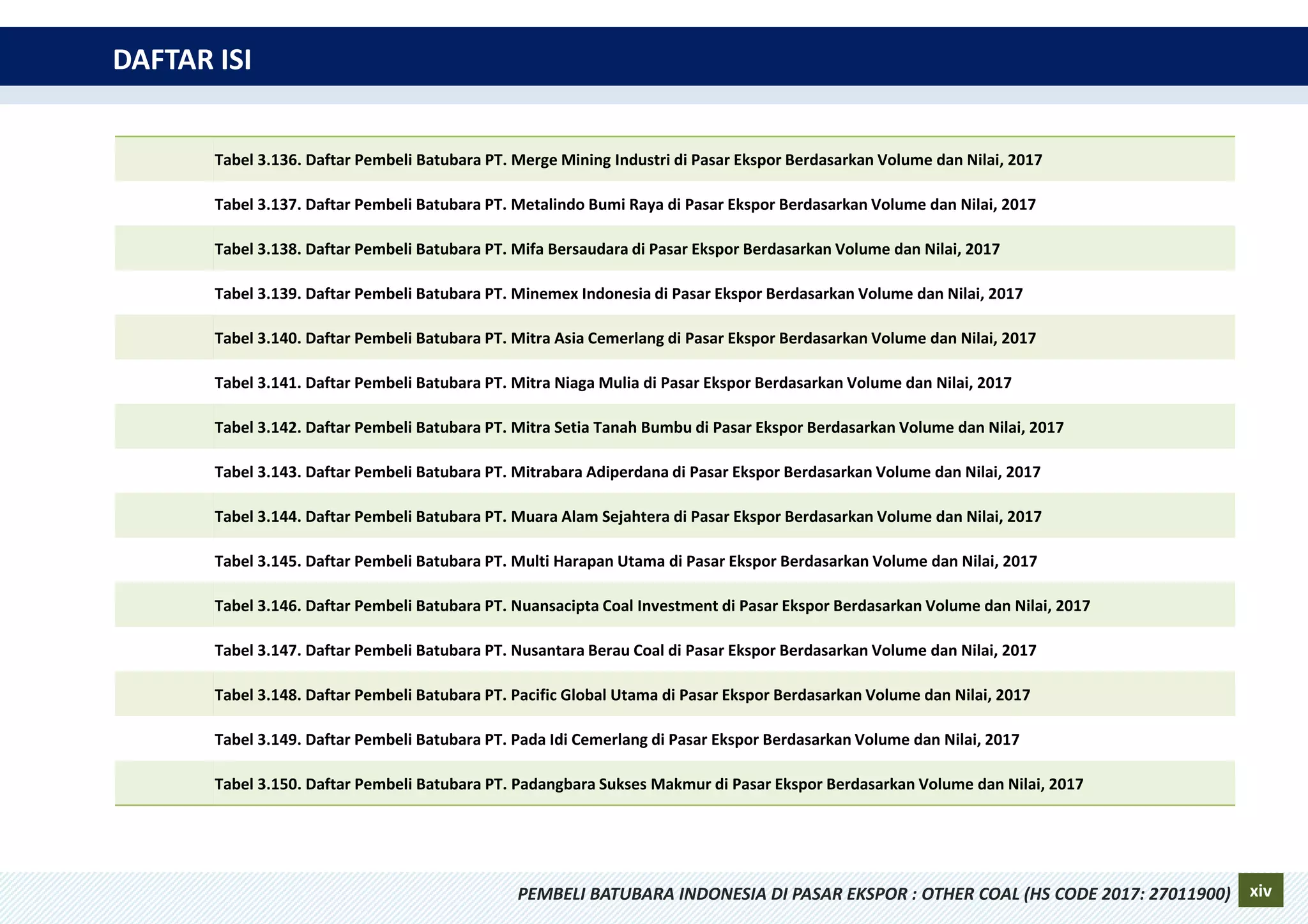 Daftar Pembeli Batubara Indonesia di Pasar Ekspor 2017 (Non Bituminous Coal) | PDF