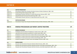 Laporan Industri Alat Berat di Indonesia 2021 | PDF