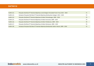 Laporan Industri Alat Berat di Indonesia 2021 | PDF