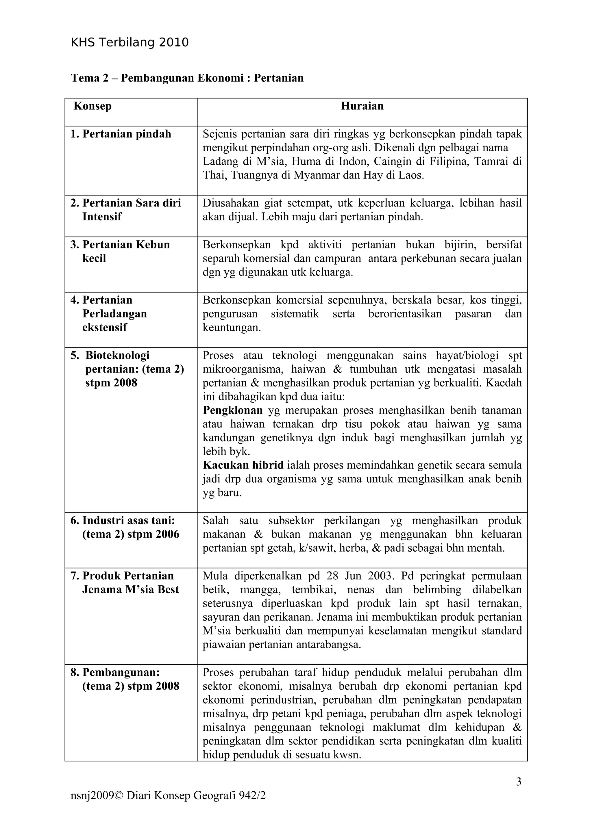 Daftar Istilah Geo Manusia SEMESTER DUA SIJIL TINGGI PERSEKOLAHAN MALAYSIA 2024 | PDF