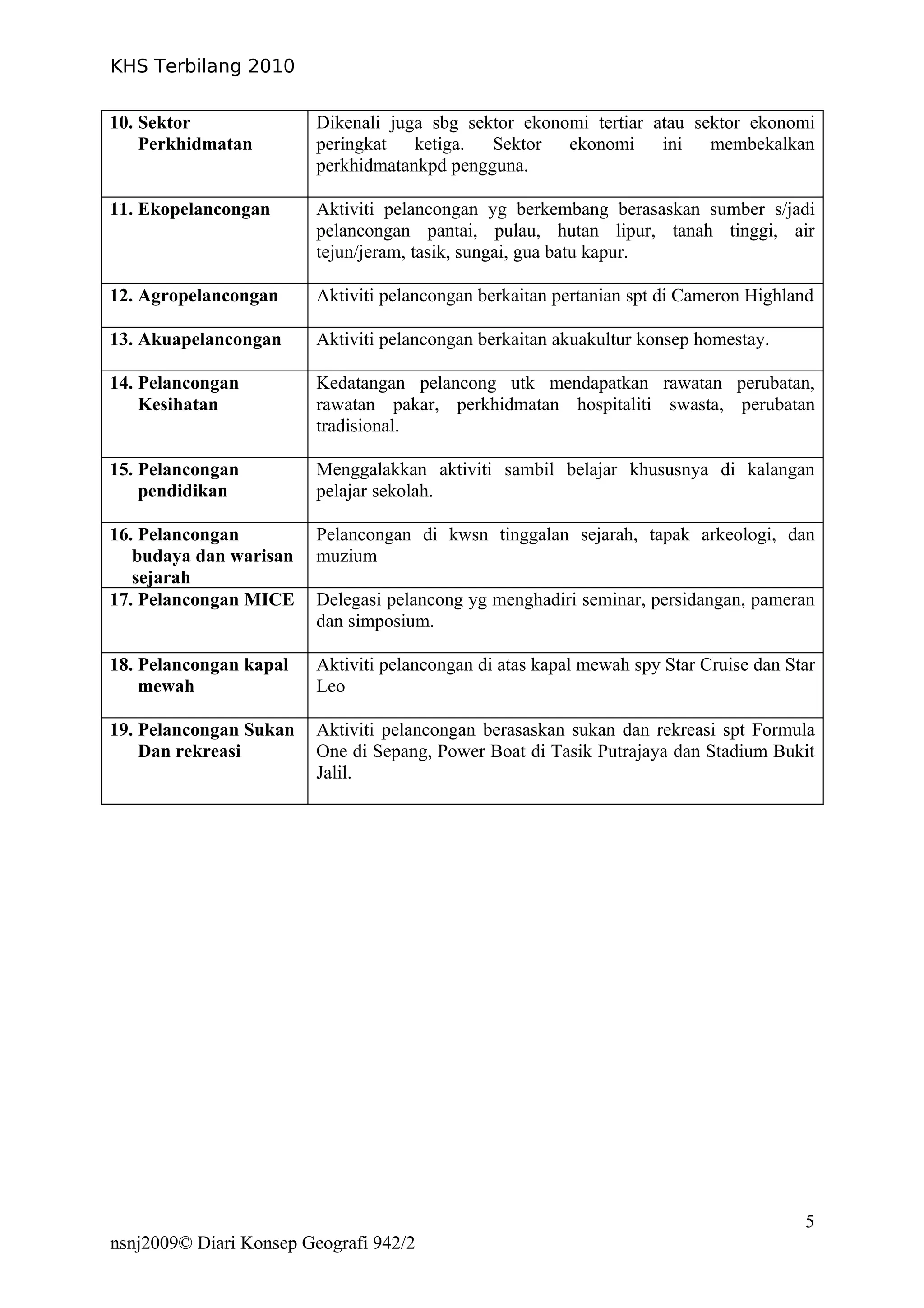 Daftar Istilah Geo Manusia SEMESTER DUA SIJIL TINGGI PERSEKOLAHAN ...