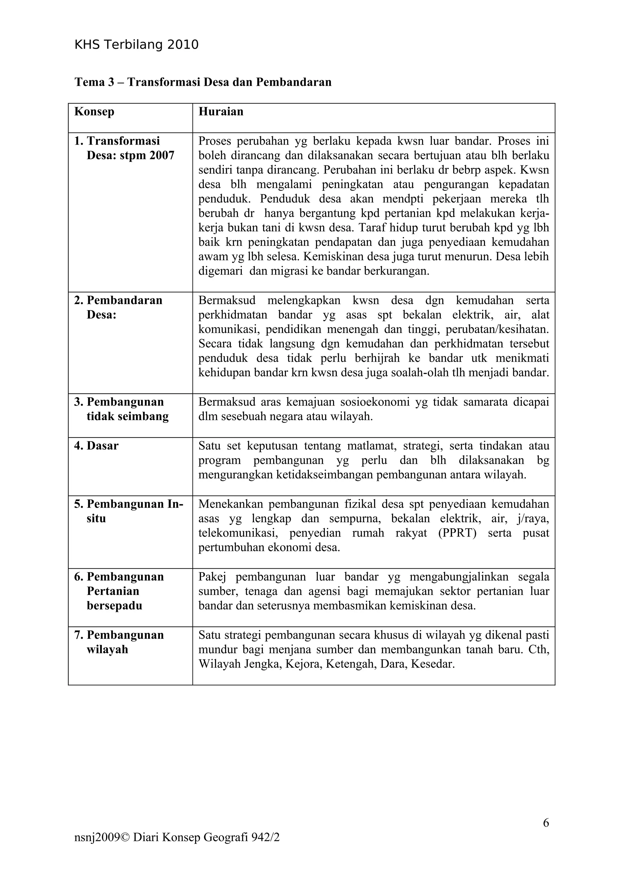 Daftar Istilah Geo Manusia SEMESTER DUA SIJIL TINGGI PERSEKOLAHAN MALAYSIA 2024 | PDF
