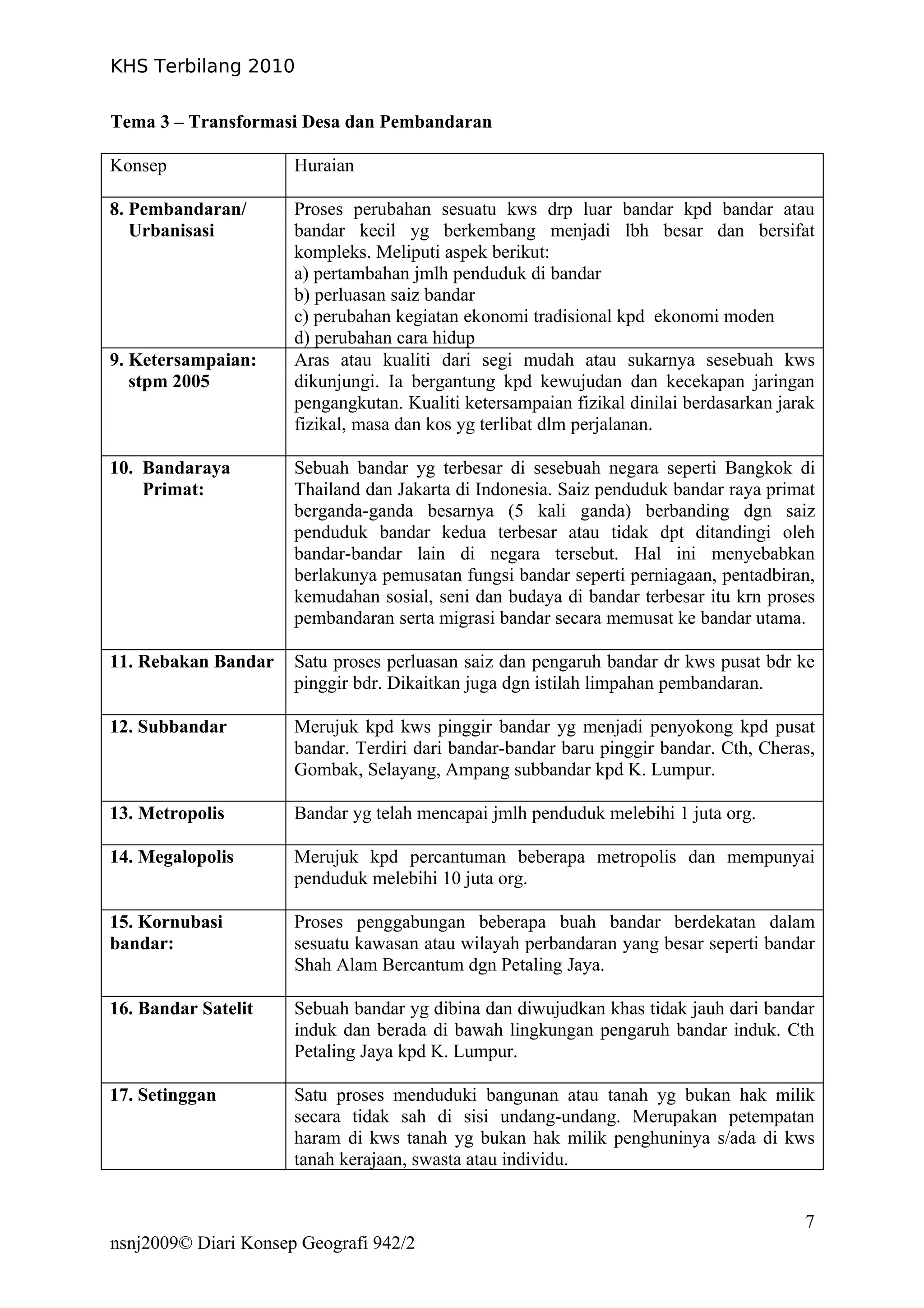 Daftar Istilah Geo Manusia SEMESTER DUA SIJIL TINGGI PERSEKOLAHAN MALAYSIA 2024 | PDF