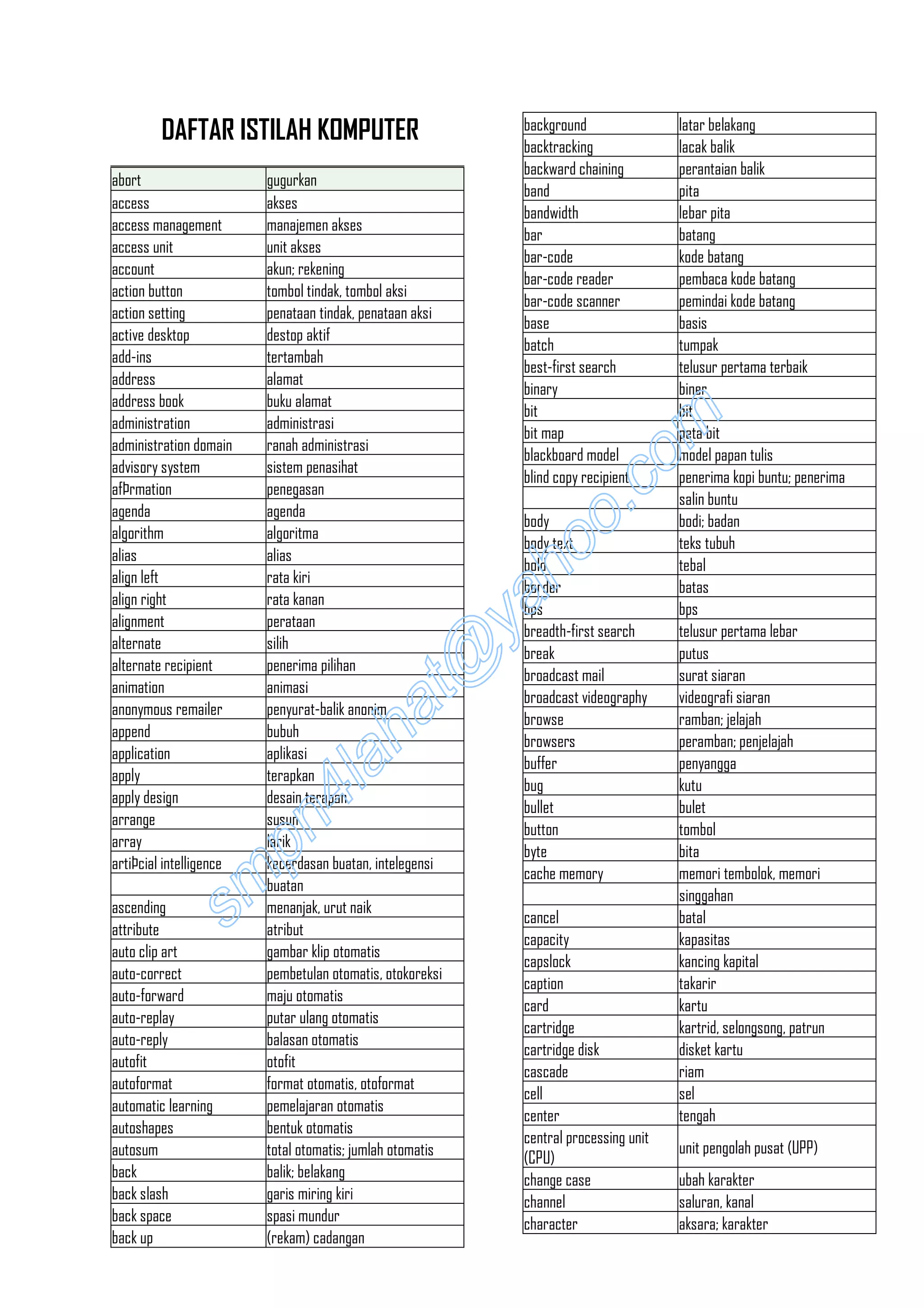 Daftar istilah komputer | PDF