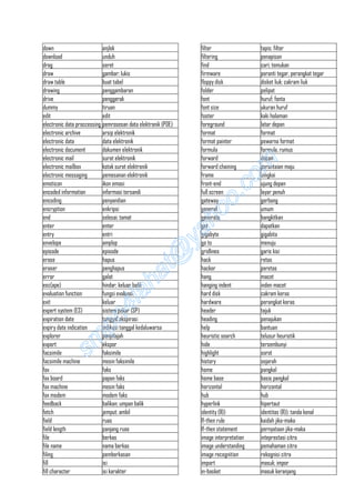 Daftar istilah komputer | PDF