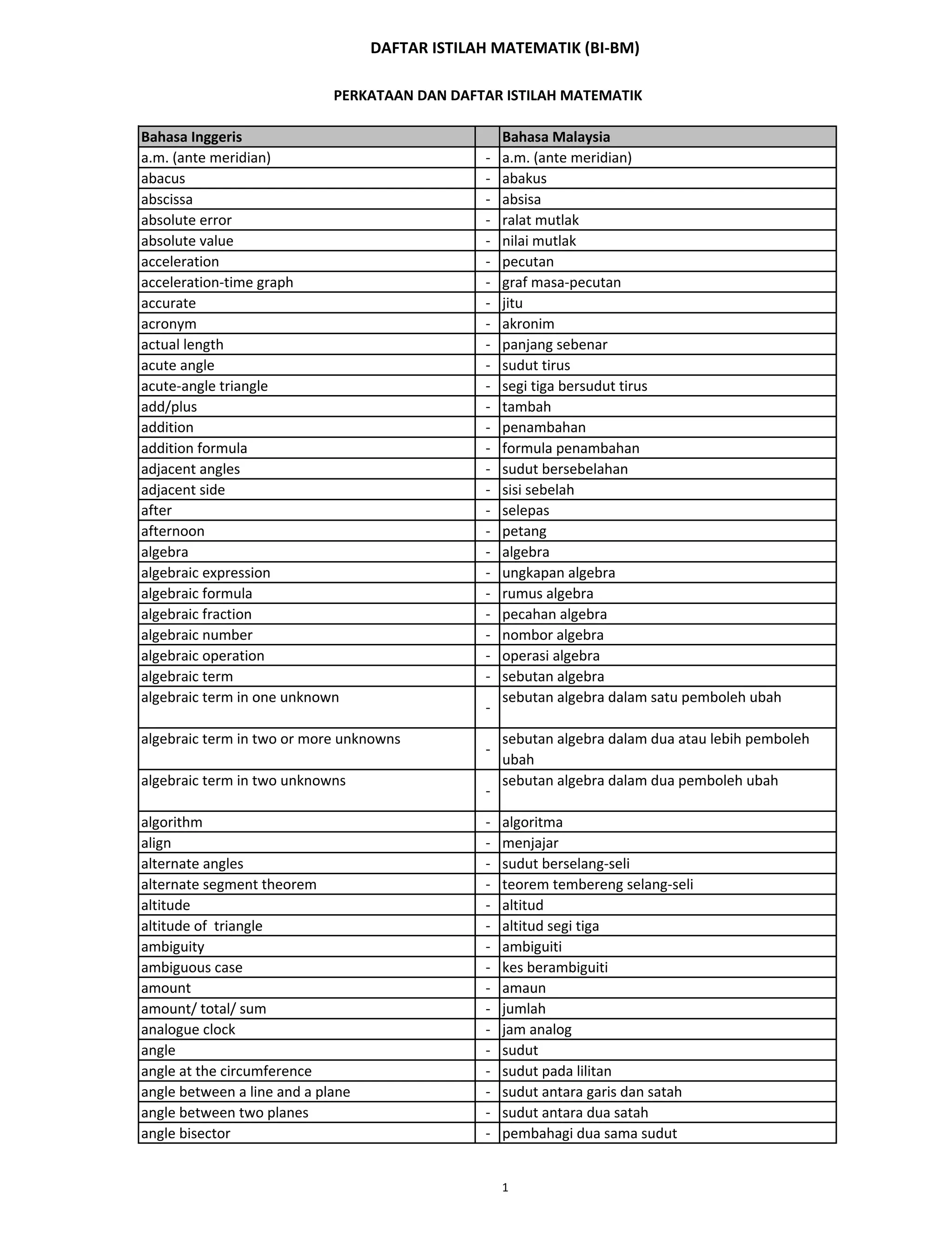 Daftar istilahmathsbi bm | PDF