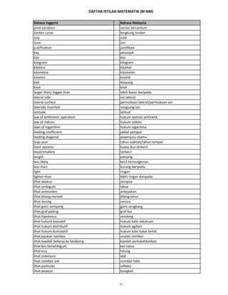 Daftar istilahmathsbi bm | PDF