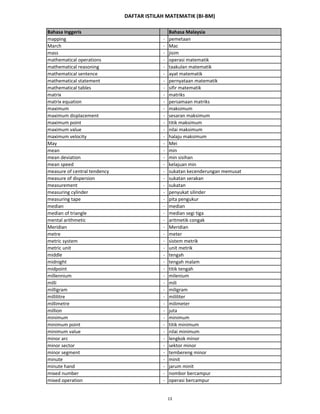 Daftar istilahmathsbi bm | PDF