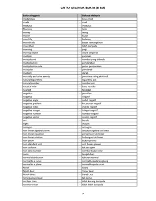 Daftar istilahmathsbi bm | PDF | Physics | Science