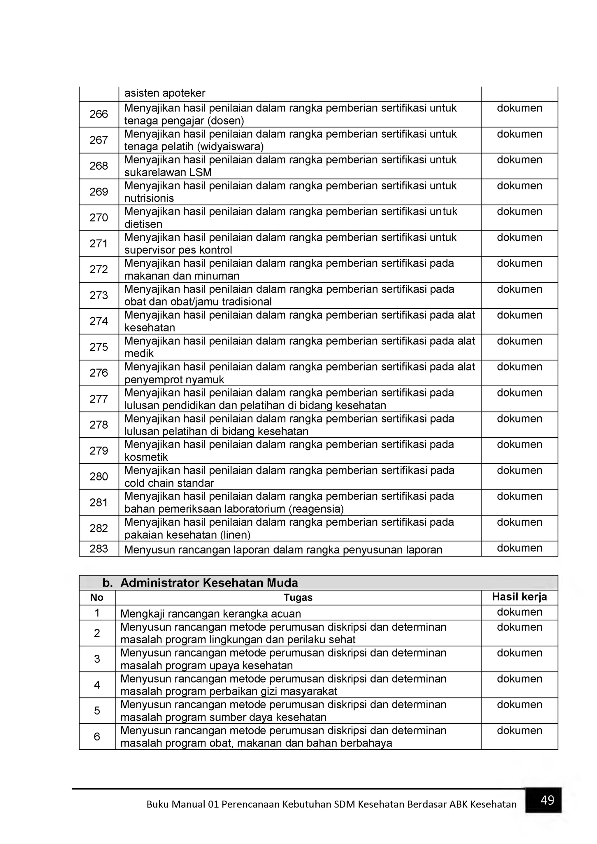 Daftar Jabatan Fungsional Tertentu.pdf