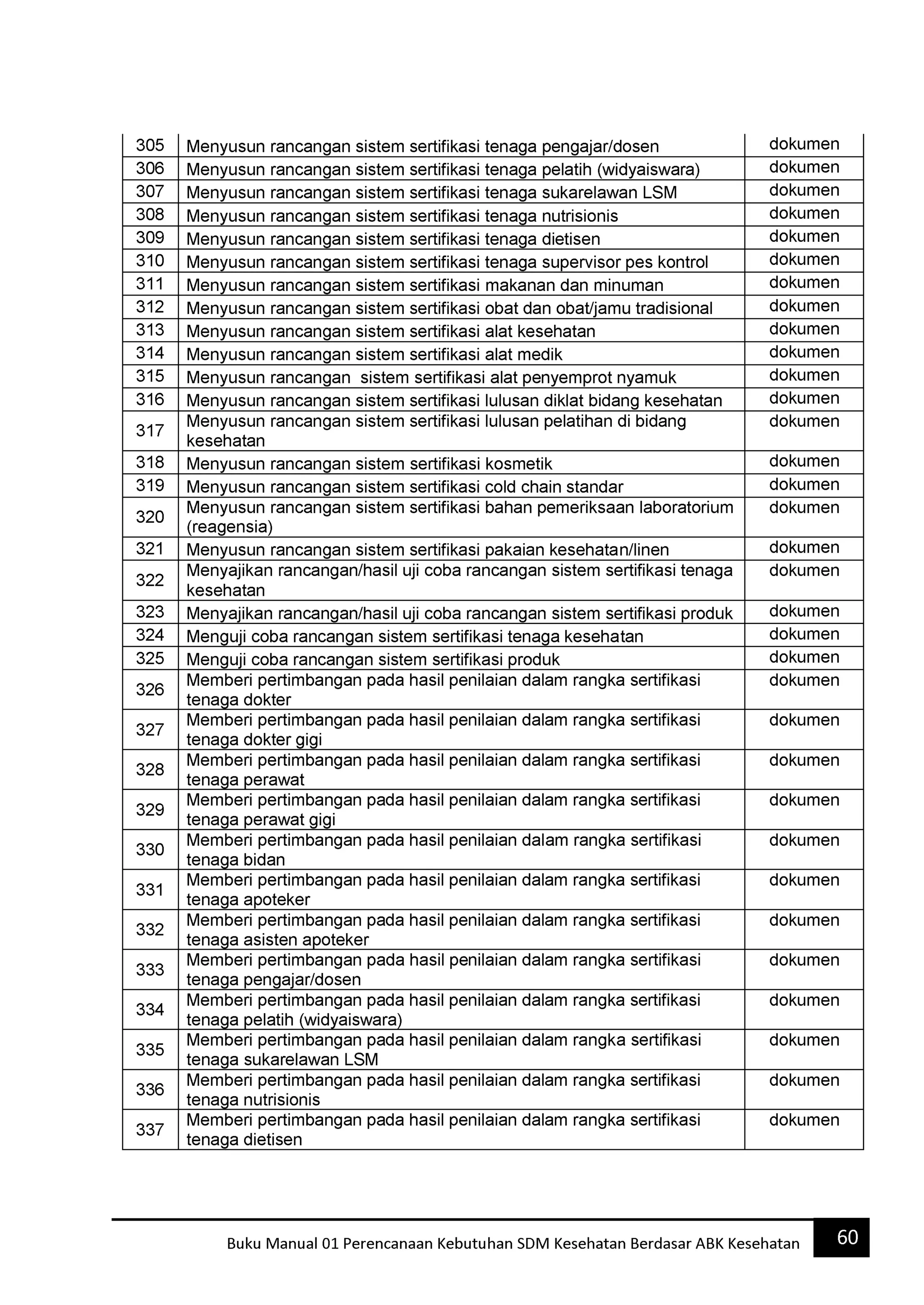 Daftar Jabatan Fungsional Tertentu.pdf