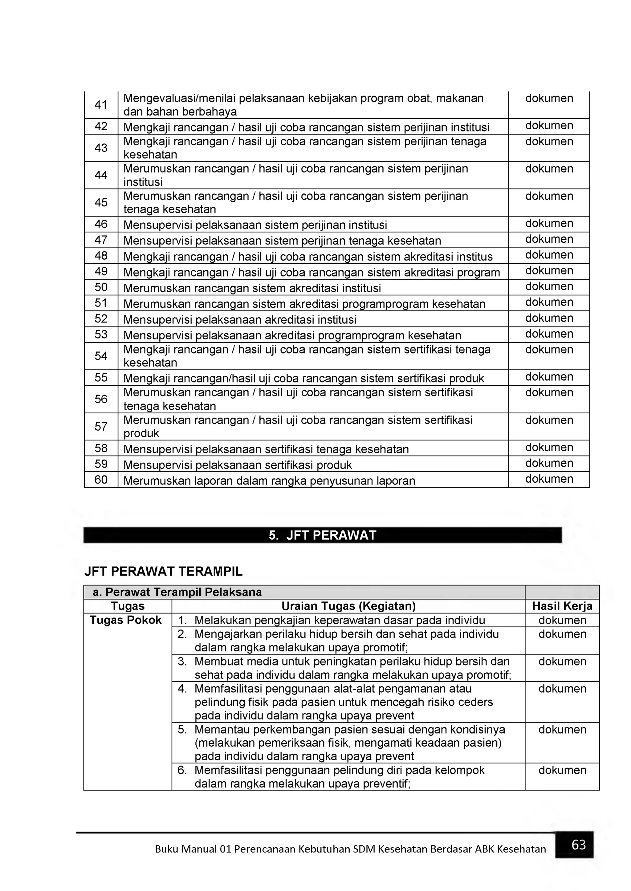 Daftar Jabatan Fungsional Tertentu.pdf