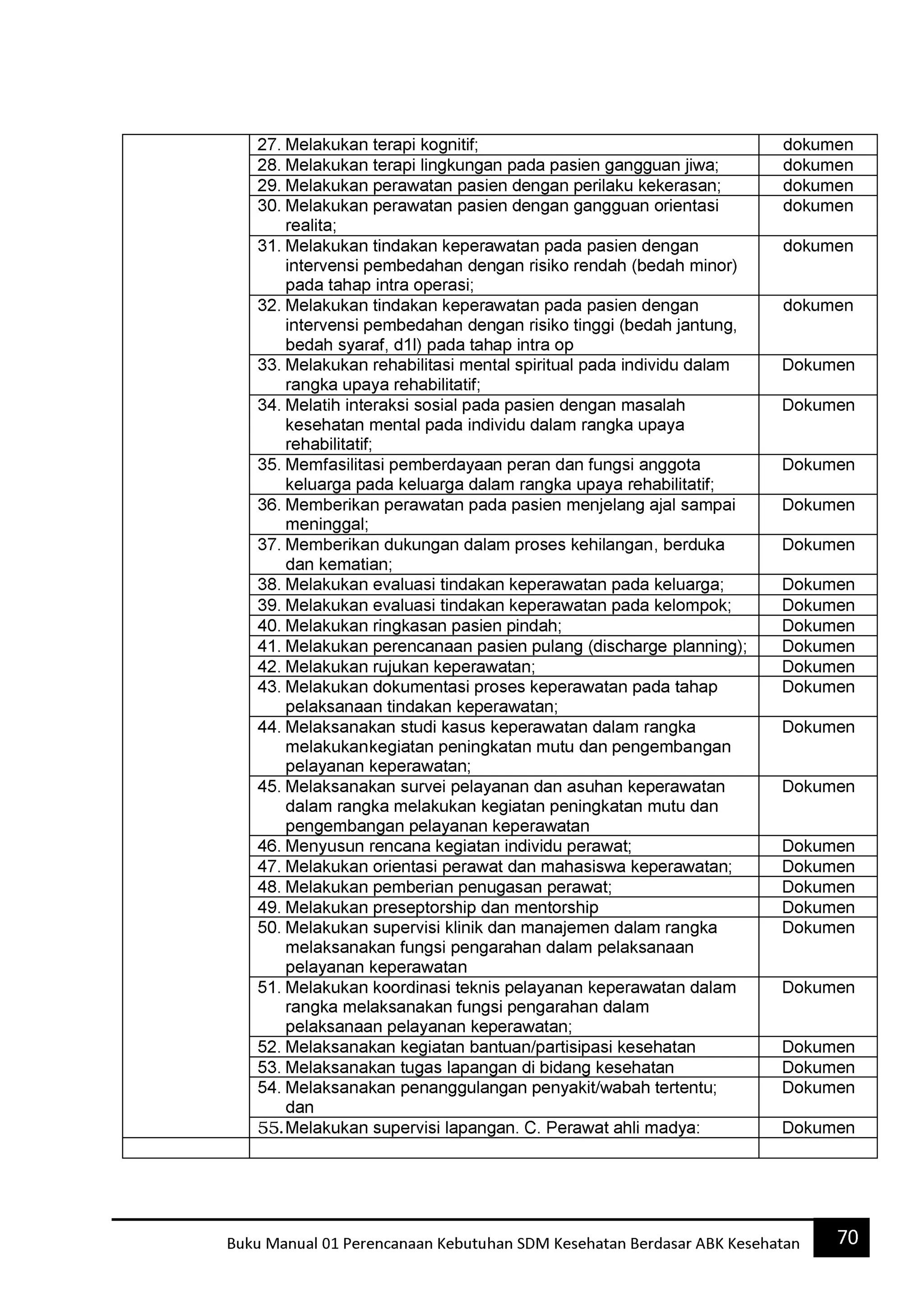 Daftar Jabatan Fungsional Tertentu.pdf
