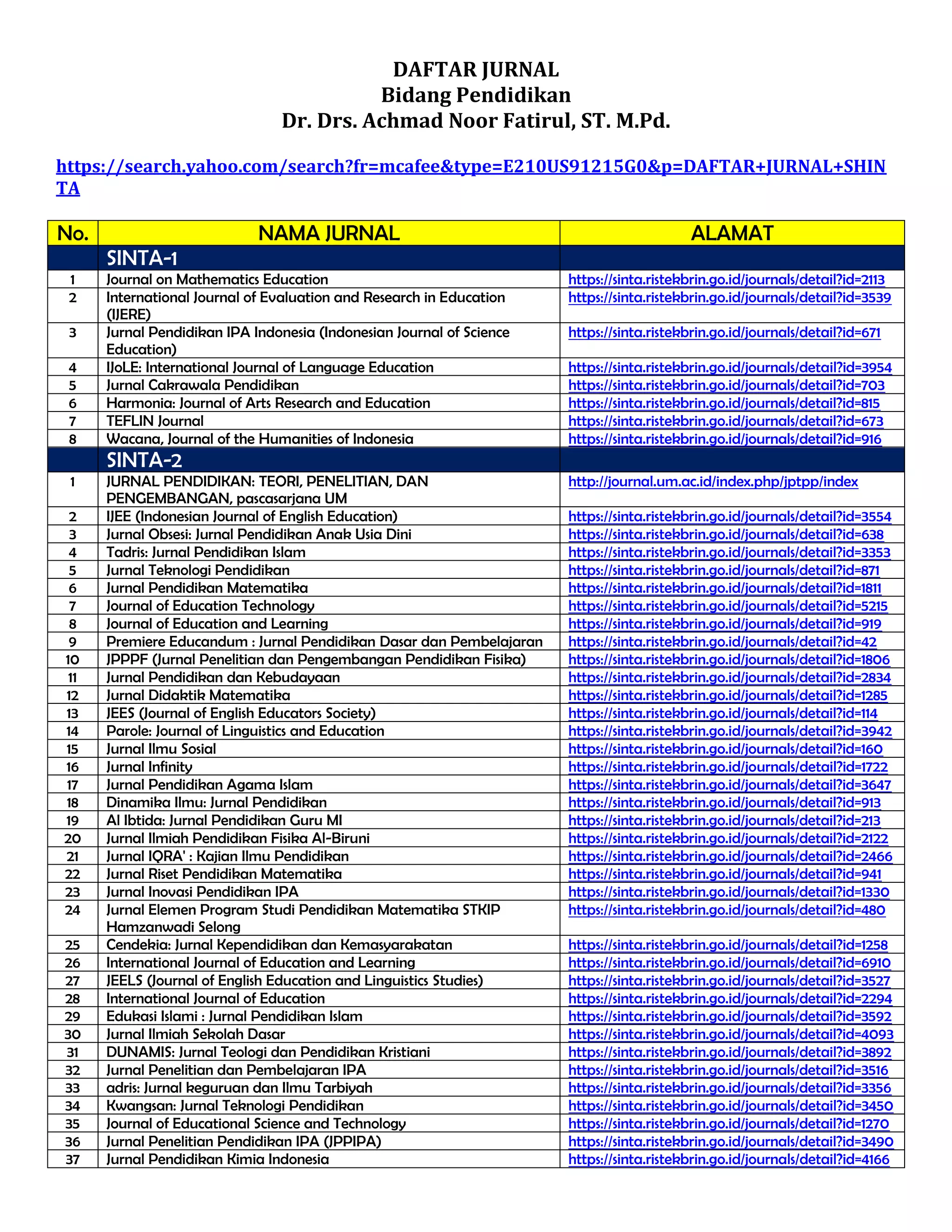 DAFTAR JURNAL SHINTA.pdf