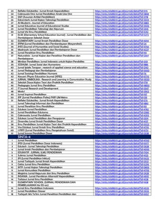 DAFTAR JURNAL SHINTA.pdf
