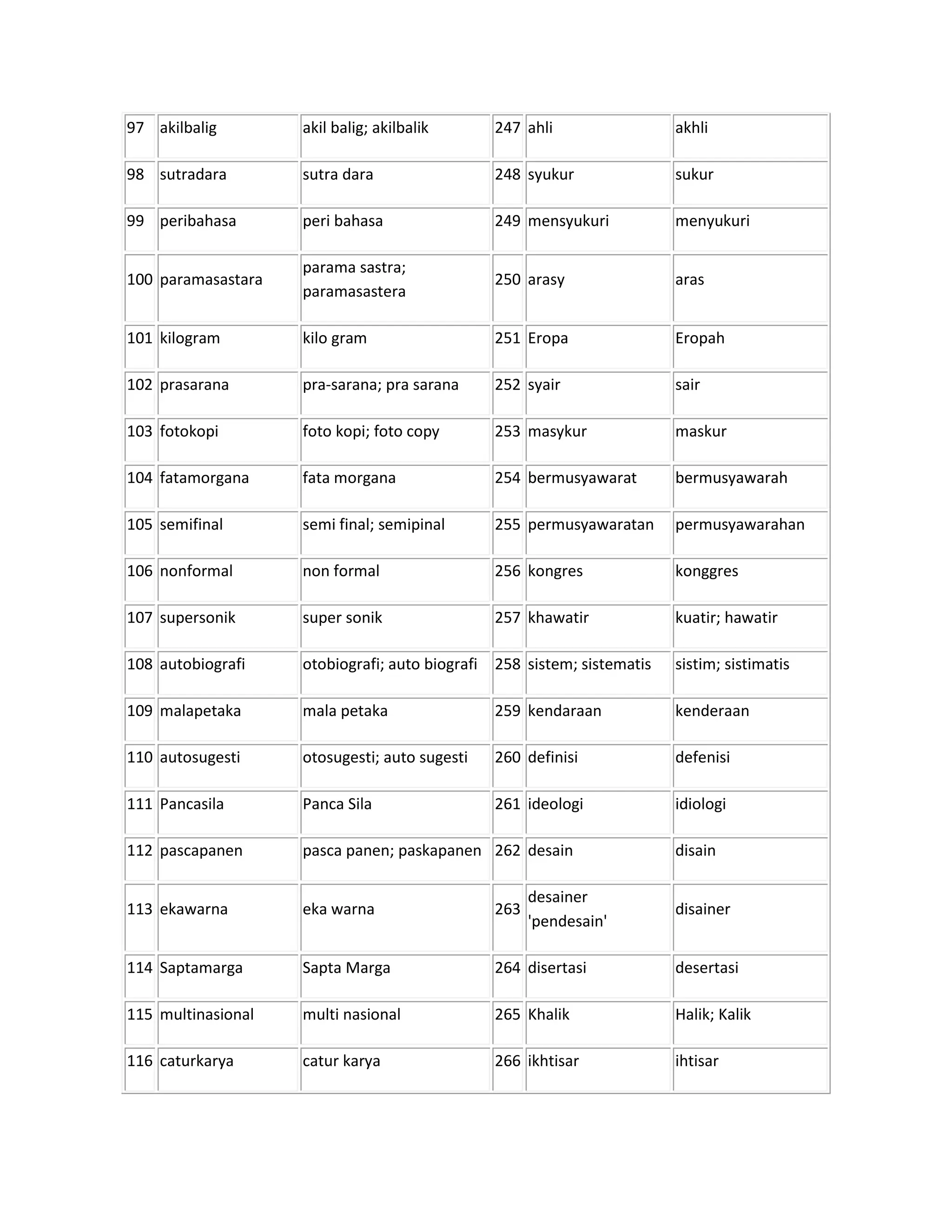 Daftar kata baku.doc