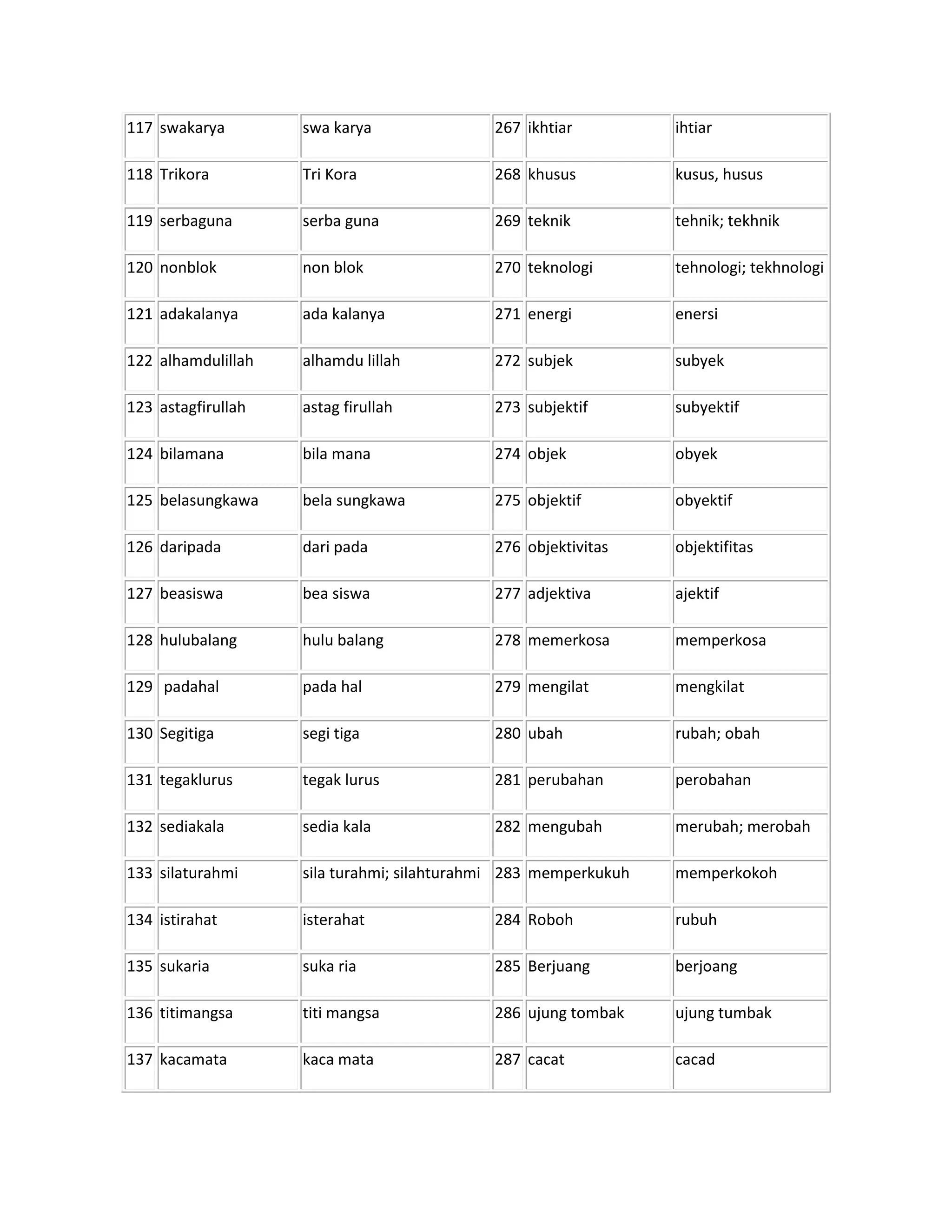 Daftar kata baku.doc