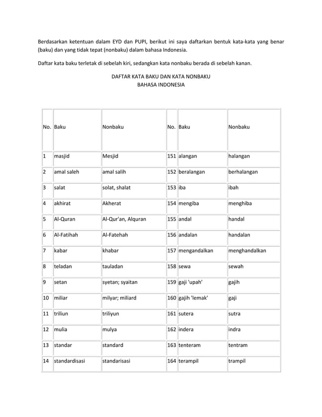 Daftar kata baku.doc