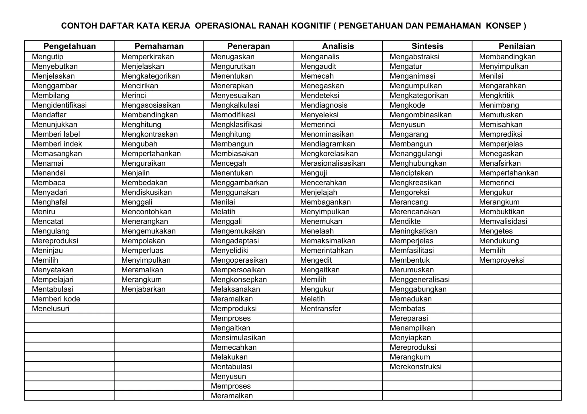 DAFTAR KERJA RANAH AFEKTIF | PDF