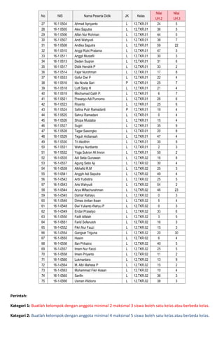 Daftar kategori | PDF