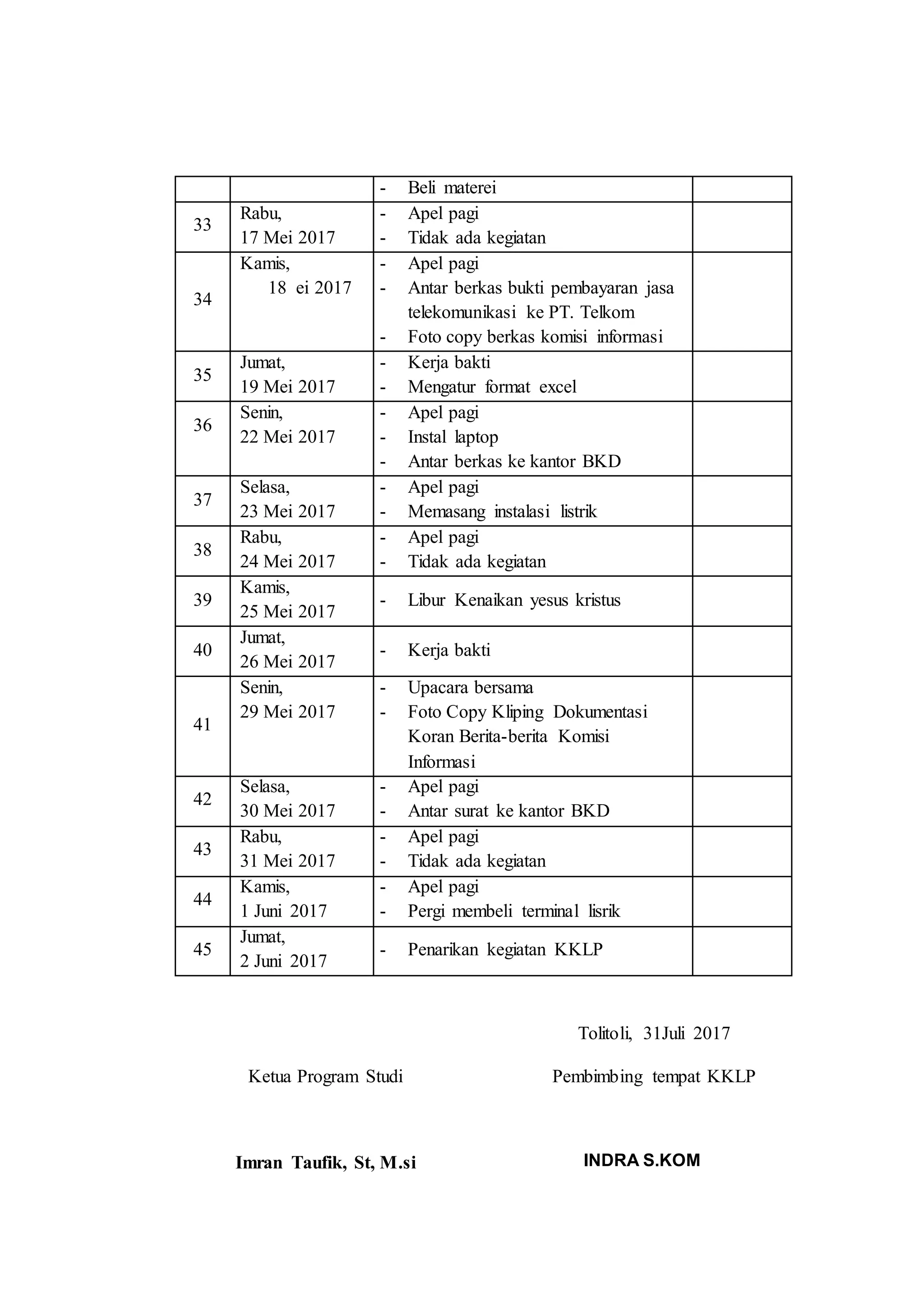 Daftar kegiatan ikhwan | PDF