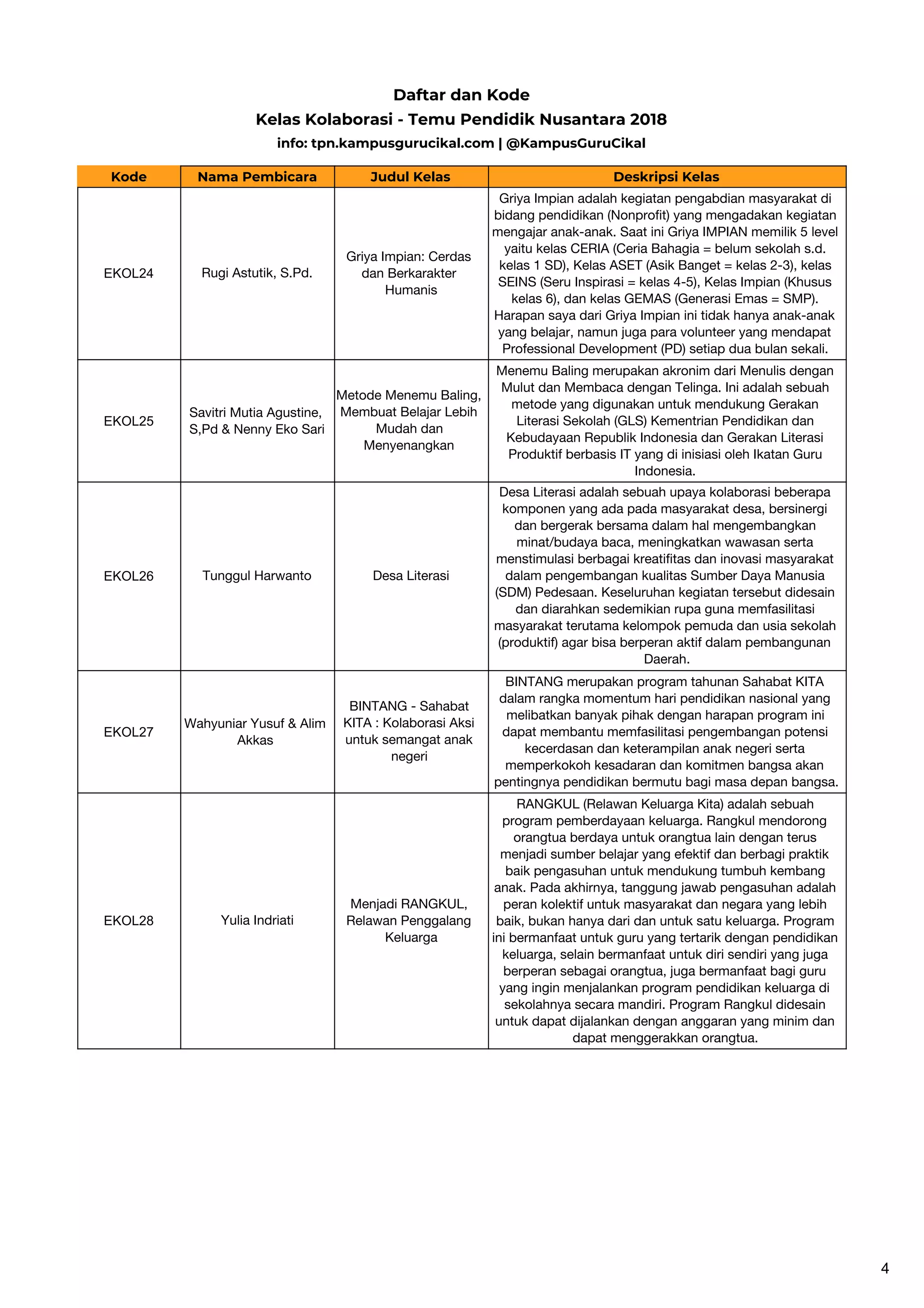 Daftar Kelas Temu Pendidik Nusantara 2018 | PDF