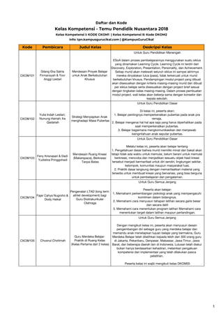 Daftar Kelas Temu Pendidik Nusantara 2018 | PDF