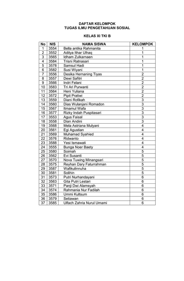 Daftar kelompok | PDF