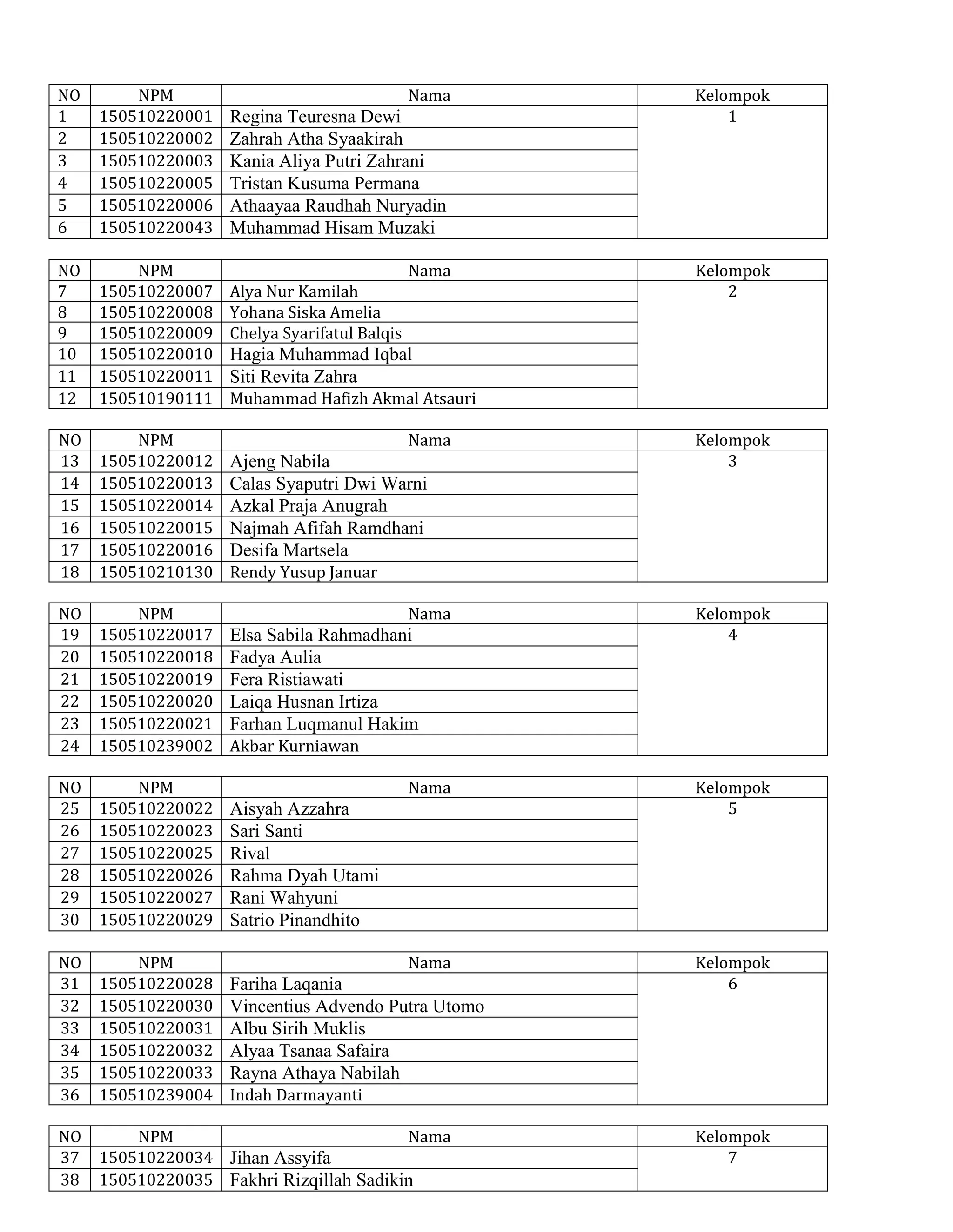 Daftar Kelompok-PEMULTAN-A.pdf