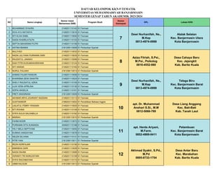 daftar nama pembagian kelompok kkn 9 genap 2023 2024 | PDF