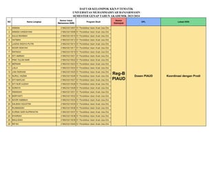 daftar nama pembagian kelompok kkn 9 genap 2023 2024 | PDF
