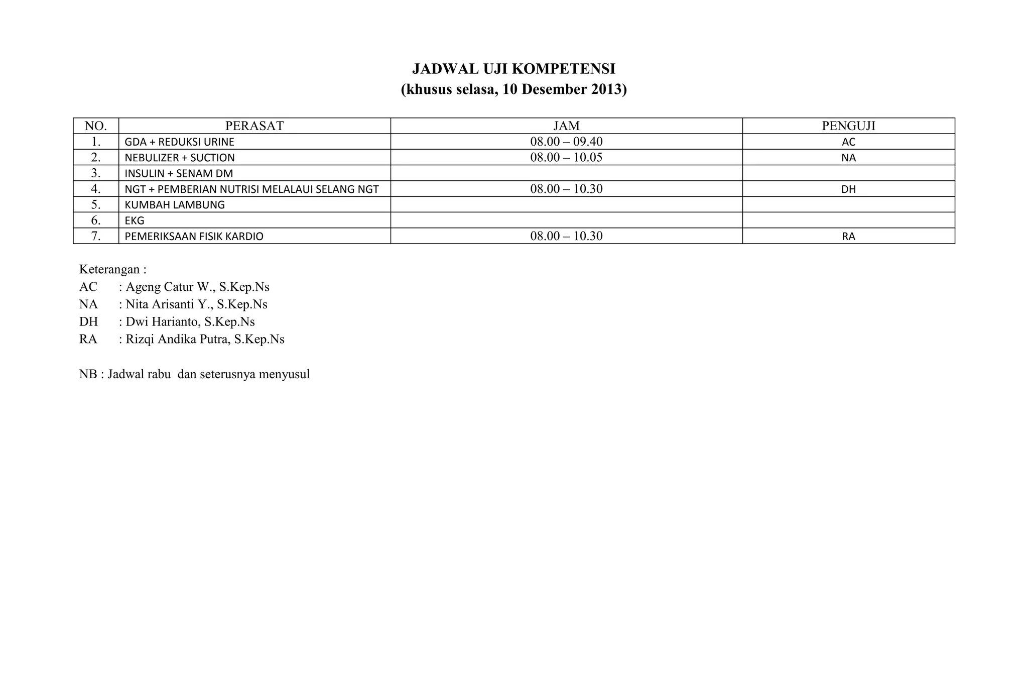 Daftar kelompok uji kompetensi & jadwal hari selasa | DOCX