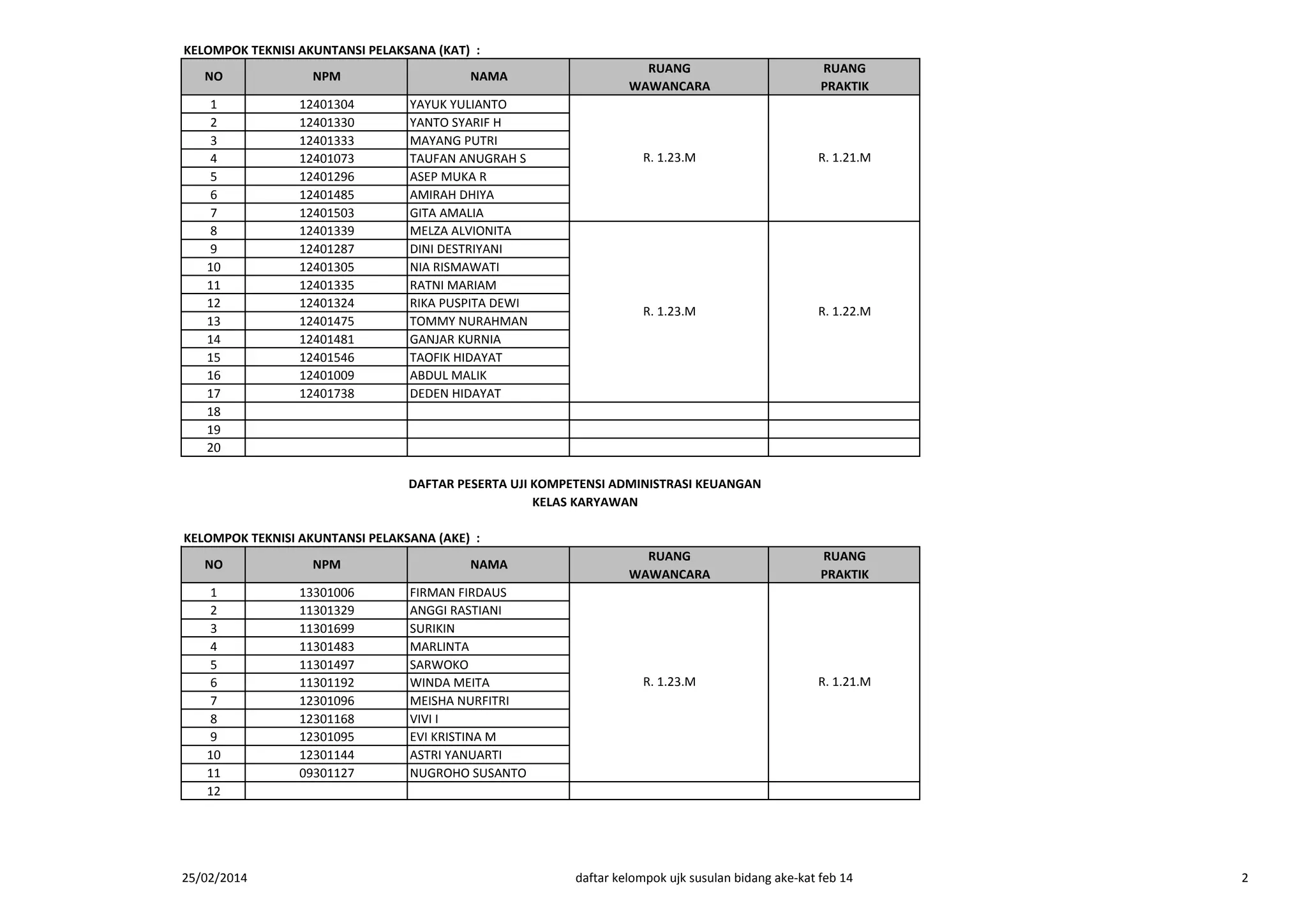 Daftar kelompok, waktu dan ruang ujk susulan februari 2014 | PDF